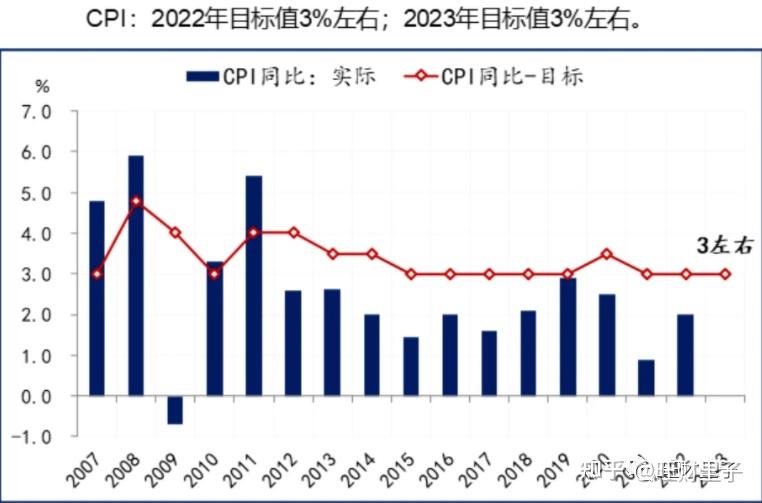 通货膨胀是如何产生的？GDP、CPI与货币贬值、通货膨胀的关系 - 知乎