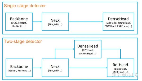 MMDetection架构记录 - 知乎