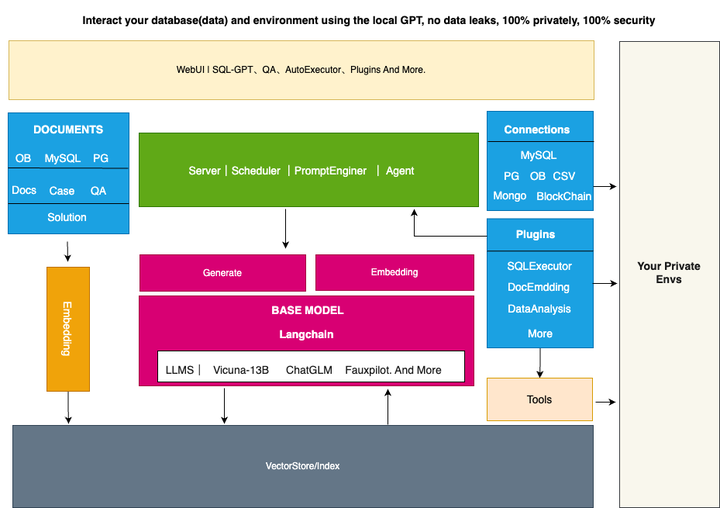 Text2SQL/NL2SQL 自然语言转SQL查询 调研 LLM背景下的方法与数据benchmark - 知乎