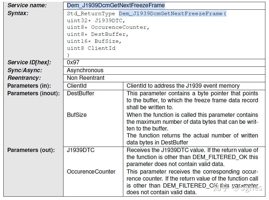 基于Autosar的J1939+OBD共存方案 - 知乎