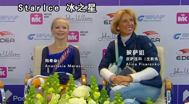 俄罗斯花滑女单选手(俄萝)昵称大全 - 知乎