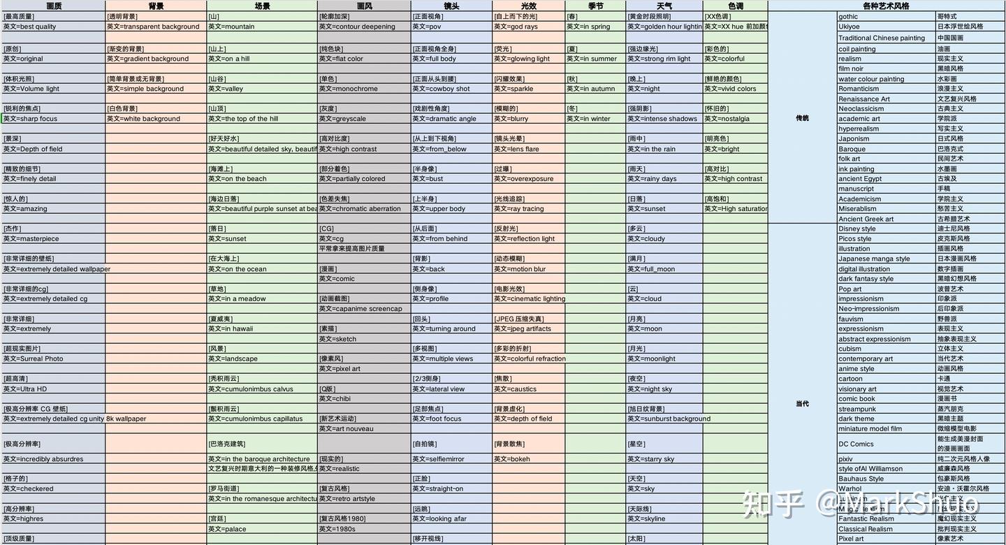 Stable Diffusion文生图常用咒语提示词Prompt - 知乎