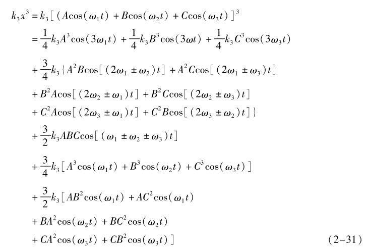 知乎盐选 | 2.7 功率放大器的非线性失真分析