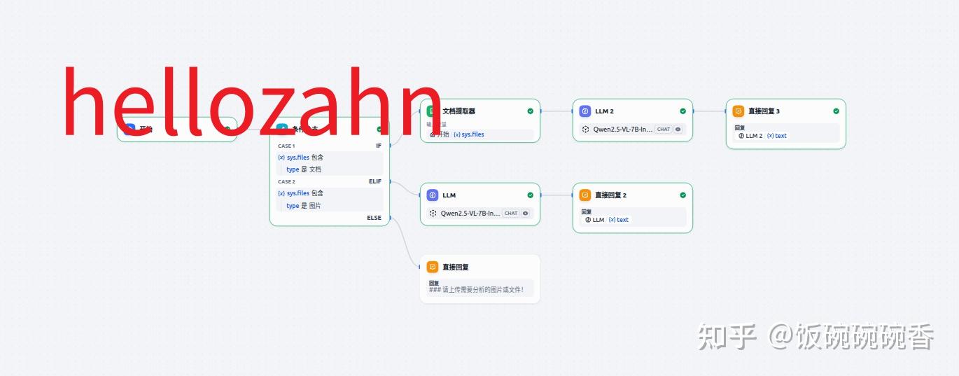 【Dify学习笔记】：Dify搭建图片文件数据分析助手 - 知乎