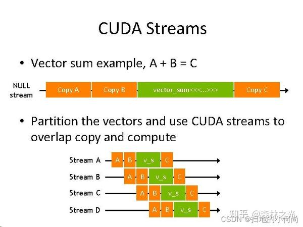 英伟达平台NCCL详细解读和代码介绍 - 知乎