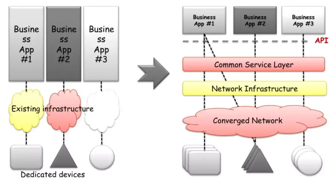 15 年经验专家解读 IIoT 的挑战及应对思路！ - 知乎