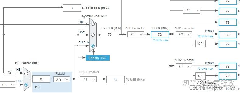 FreeRTOS记录（一、熟悉开发环境以及CubeMX下FreeRTOS配置） - 知乎
