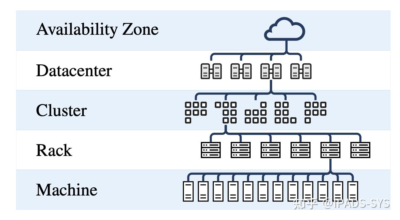 OSDI 2023论文评述 Day1-Session3: Secure Your Bits II - 知乎