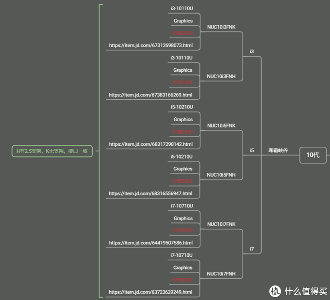 超强科普，小白必备！一文读懂英特尔NUC系列迷你电脑 - 知乎