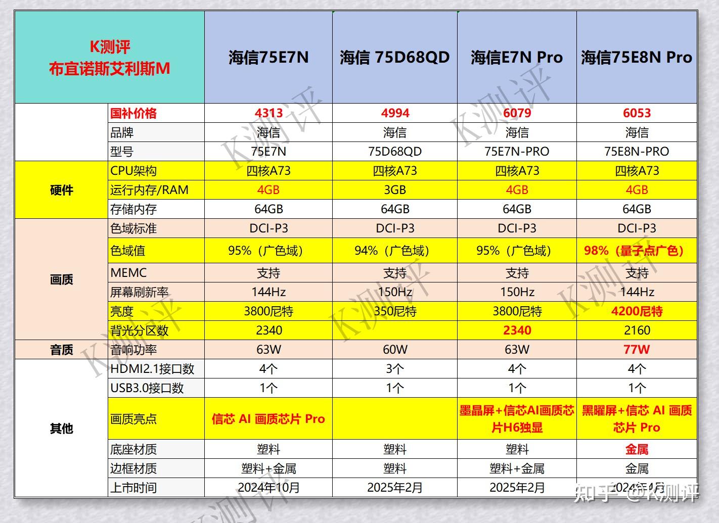海信电视选购攻略——避坑与推荐！【2025年8月更新】 - 知乎
