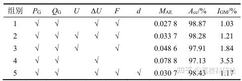 基于特征选择的CBAM-TCN-LSTM的轴承寿命预测研究（Matlab代码实现） - 知乎