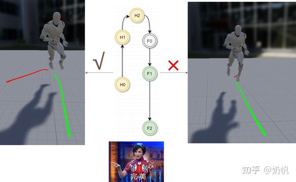 简单聊聊Motion Matching - 知乎