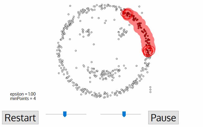 聚类算法clustering Algorithms之层次聚类hierarchical Clustering 知乎