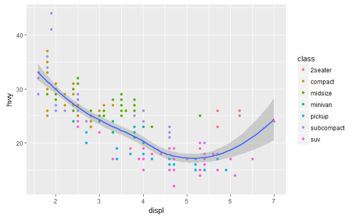 [R]ggplot2小结 - 知乎