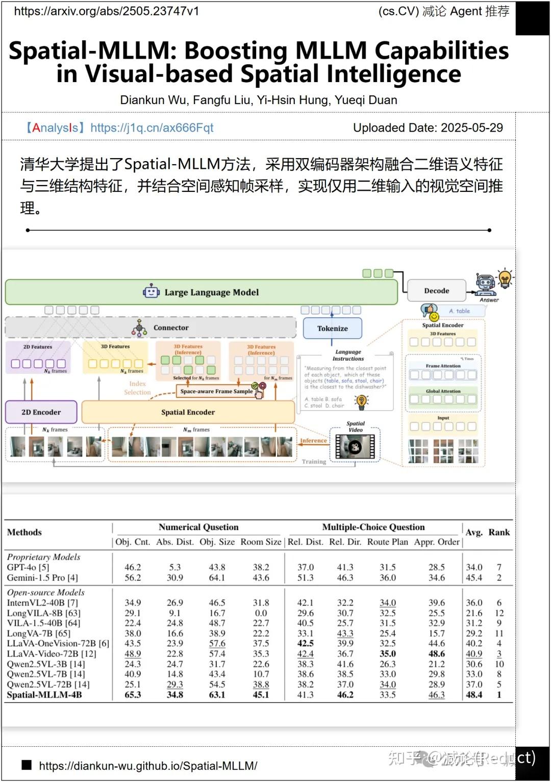 【5.30-arXiv】HiDream.ai提出HiDream-I1！ - 知乎
