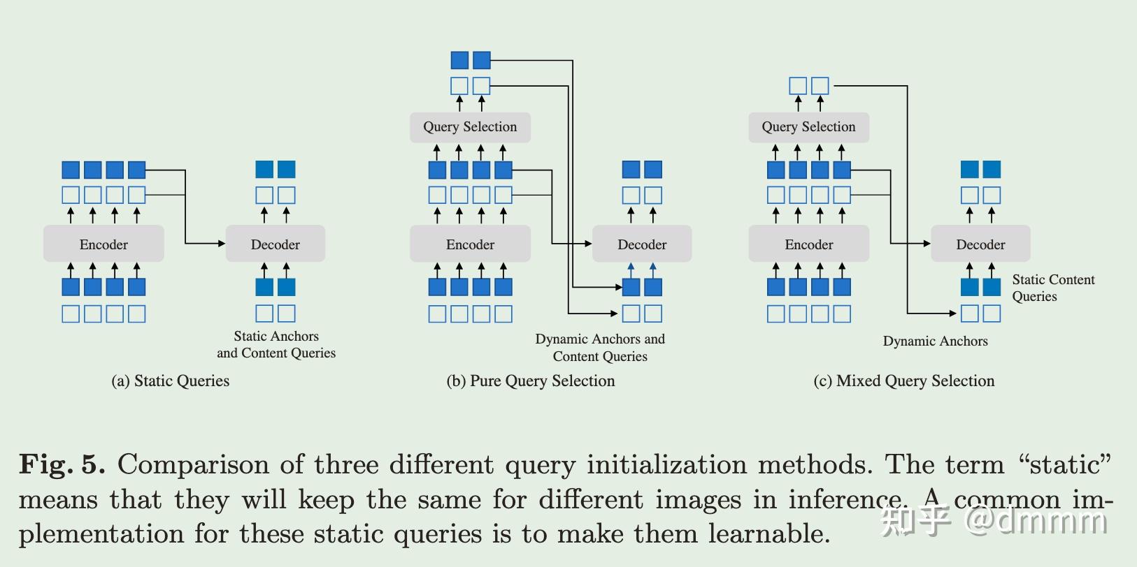 「目标检测简述」DINO - 知乎