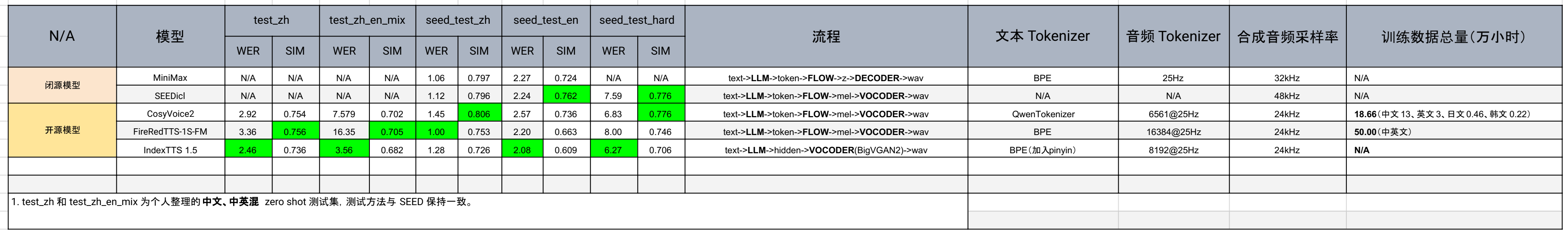TTS 模型对比测试，增加 Index-TTS 1.5（持续更新…） - 知乎