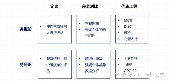 搞不懂MBTI、PDP、DISC、九型人格这四大职业性格测评？看这一篇就够了！ - 知乎