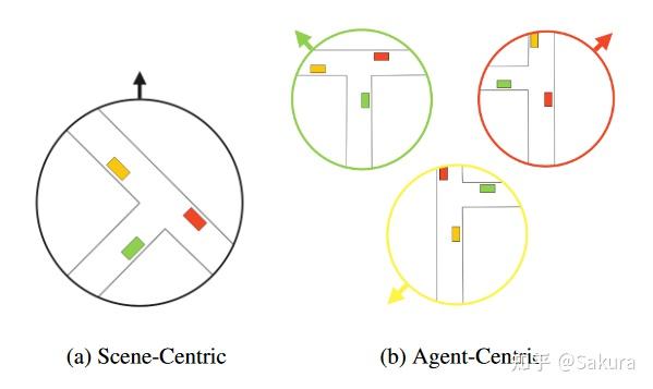 [轨迹预测]Scene Transformer: A unified architecture for predicting multiple ...