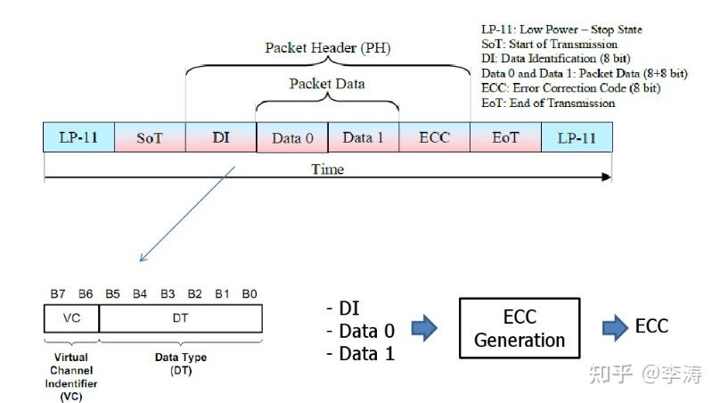RGB pixel数据传输 - 知乎