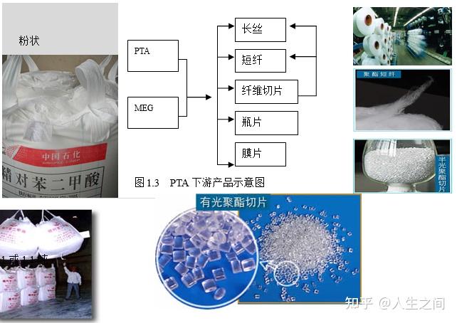 PTA产业链的结构 - 知乎