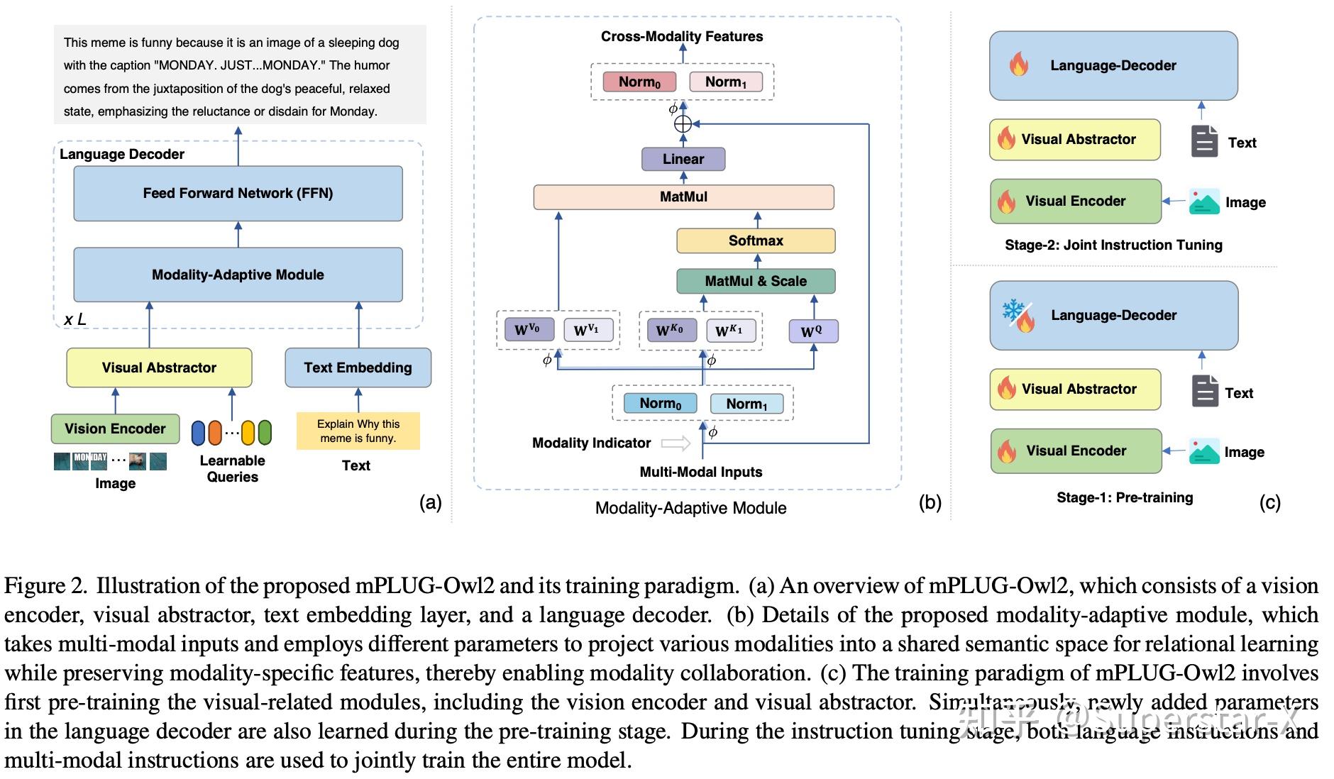 CVPR24 多模态 - 知乎