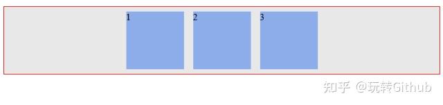 理解Flexbox：你需要知道的一切 - 知乎