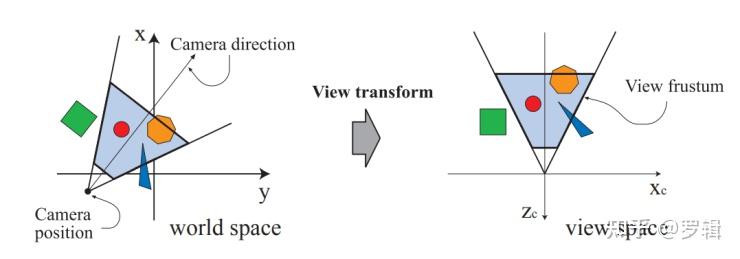 Real-Time Rendering 4th Edition学习笔记(一) - 知乎