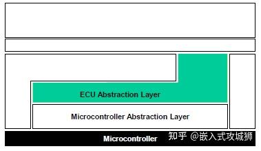 AUTOSAR05|AUTOSAR Architecture diagram/AUTOSAR 架构图 - 知乎