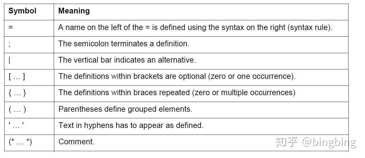 DBC文件格式解析 - 知乎