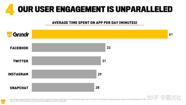 决战“彩红经济”之巅，Blued、Grindr必有一战 - 知乎