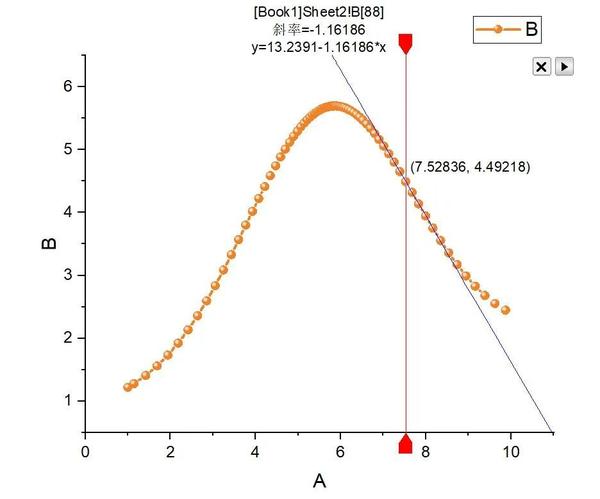 神奇的插件，使用tangent绘制函数切线技巧！ - 知乎