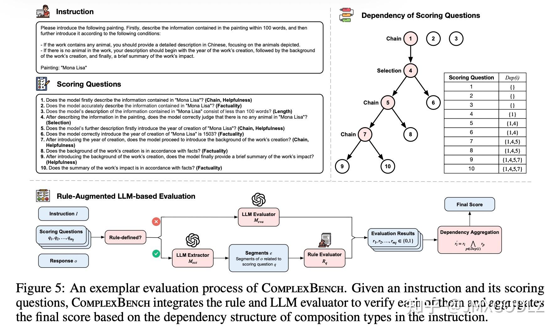 ComplexBench：揭示大语言模型复杂指令处理能力的新基准 - 知乎