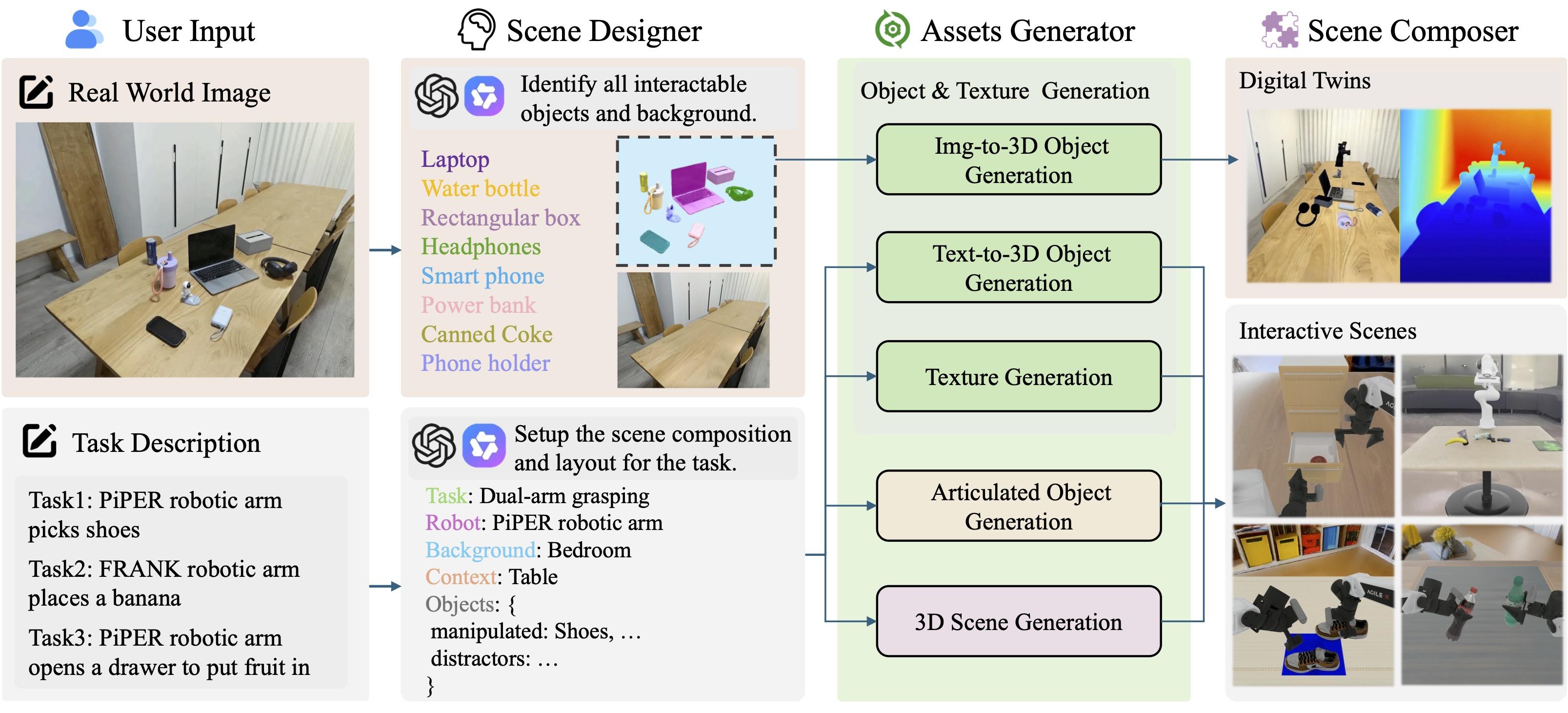 开发者说｜EmbodiedGen：为具身智能打造可交互3D世界生成引擎 - 知乎