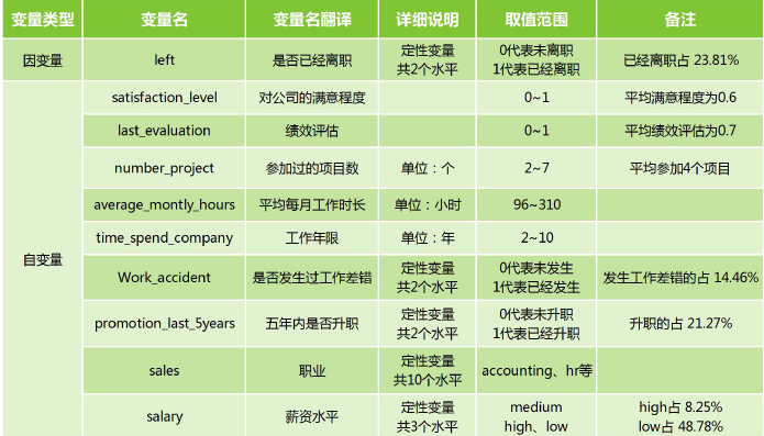 Python员工离职预测 知乎