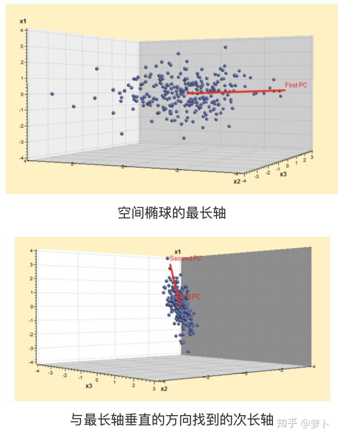 原理代码｜python基于主成分分析的客户信贷评级实战（附代码与源数据） 知乎 5526