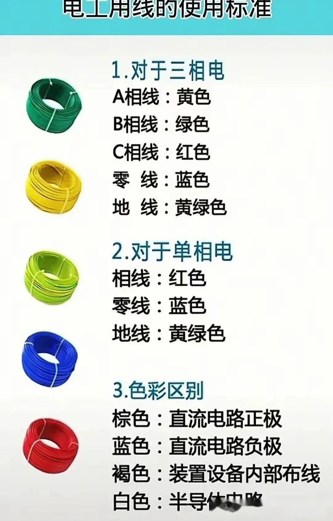 电缆上的ZR-BV、NH-BV是什么意思？ABC导线颜色定义？一文看懂 - 知乎