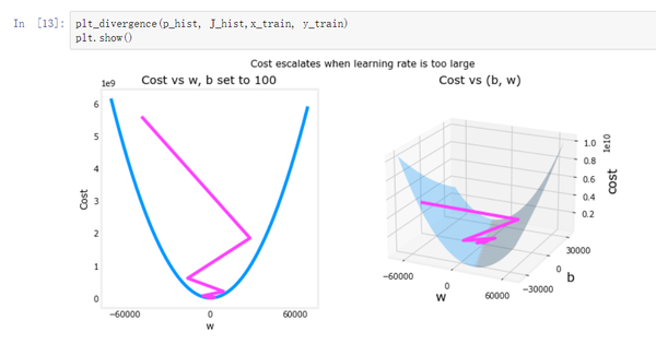学习吴恩达机器学习2022和初次使用Jupyter notebook中遇到的问题及解决方法 - 知乎