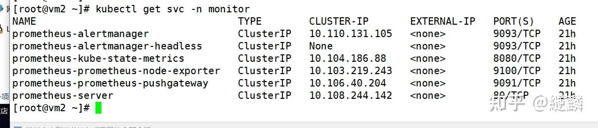 Helm 安装 Prometheus 详解 - 知乎
