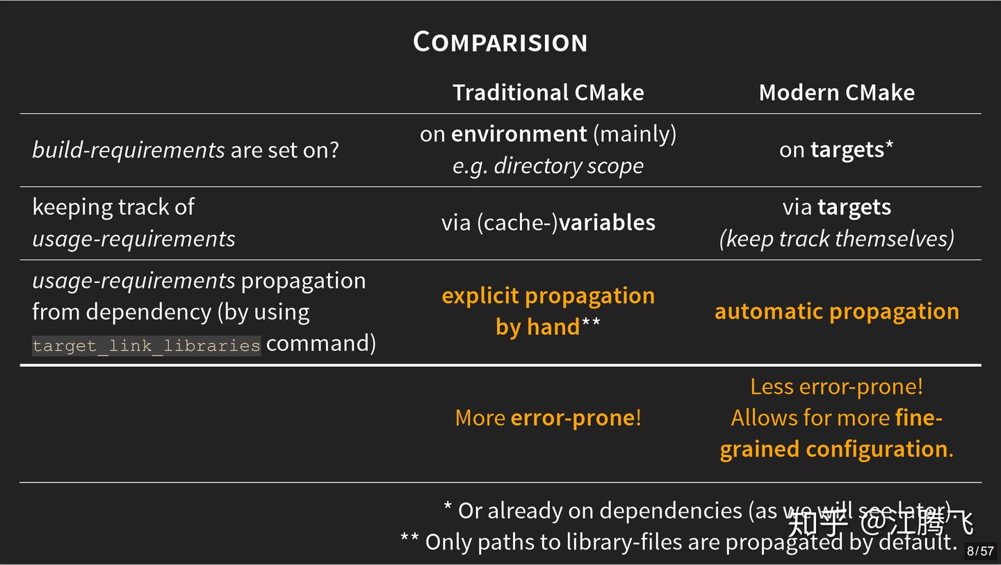 Modern CMake 简介 - 知乎