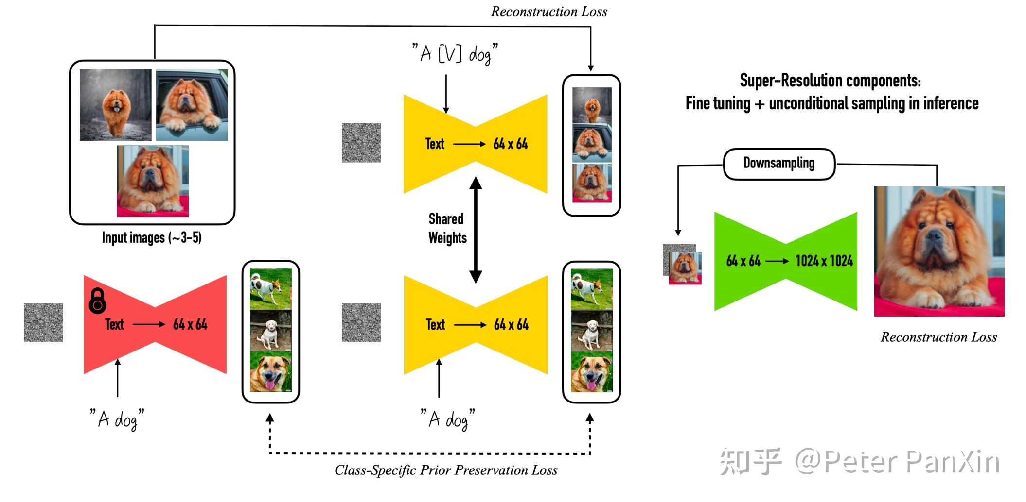 AIGC的可控图像编辑 - 知乎