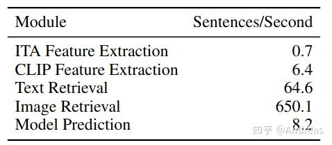 文献阅读：Named Entity and Relation Extraction with Multi-Modal Retrieval - 知乎