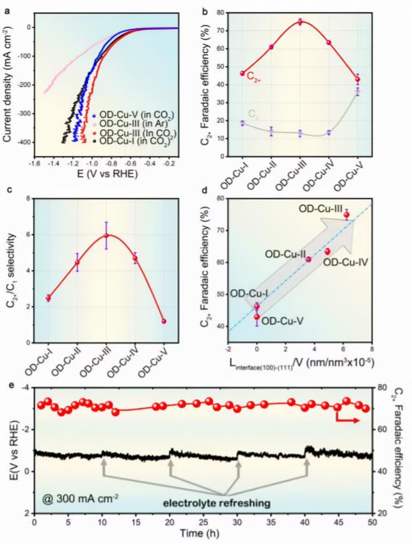 CO2还原今日JACS两连发，高敏锐和Koper团队新发现 - 知乎