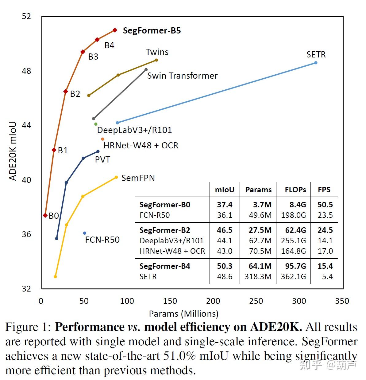 SegFormer: Simple and Efficient Design for Semantic Segmentation with ...