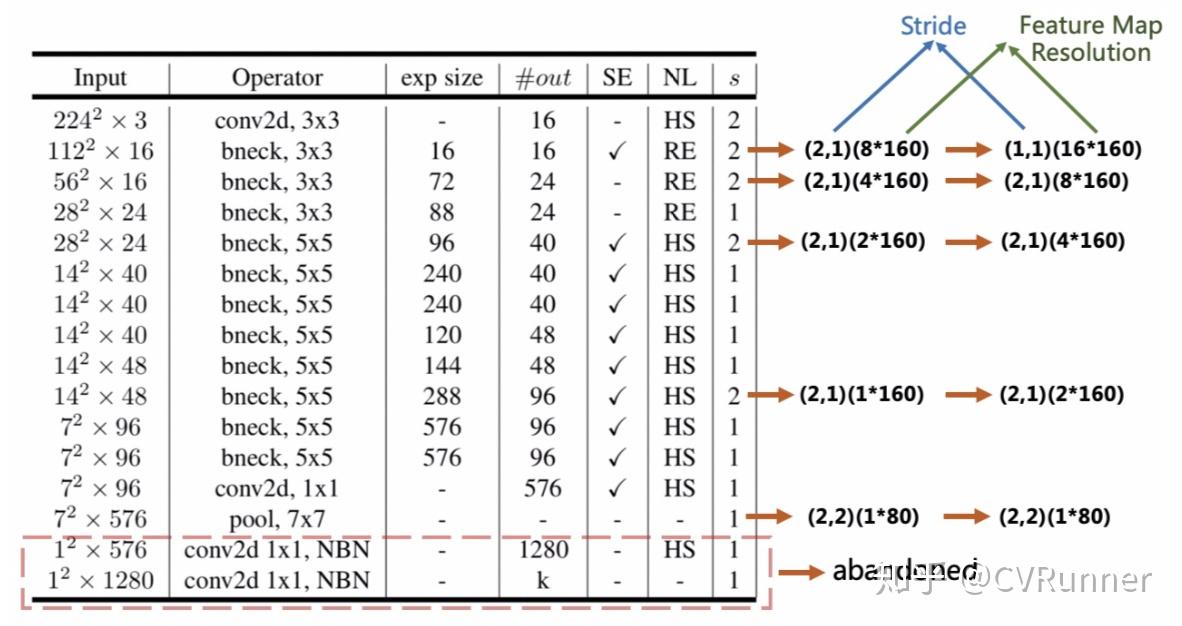 干货|PP-OCR: 3.5M超轻量中英文OCR模型详解(四) 文本识别优化瘦身策略 - 知乎