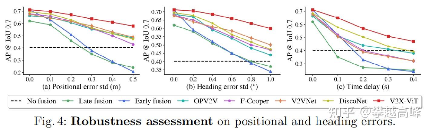 论文笔记：V2X-ViT: Vehicle-to-Everything Cooperative Perception with Vision ...