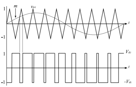 PLECS教程111：PLECS使用C-Script Block高效生成PWM - 知乎