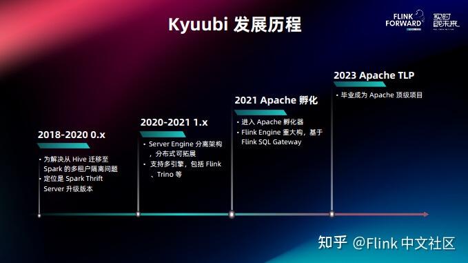 基于 Kyuubi 实现分布式 Flink SQL 网关 - 知乎