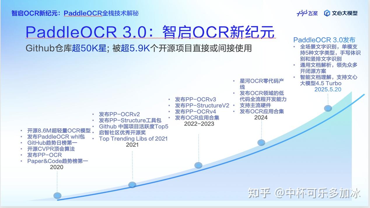 国产OCR模型荣登HF榜首——PaddleOCR-VL技术详解与多场景实测 - 知乎