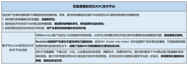 潜力无限的差异化药物创新赛道，康宁杰瑞、百奥赛图带头突围 - 知乎